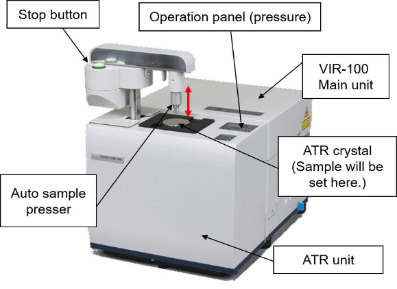 FTIR-ATR: Revolutionizing Raw Material Identification in Pharma