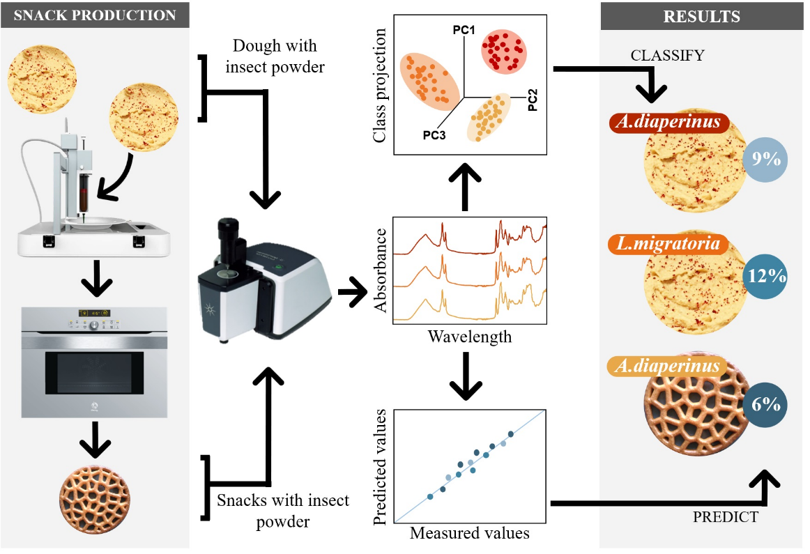FTIR-ATR: Revolutionizing Raw Material Identification in Pharma